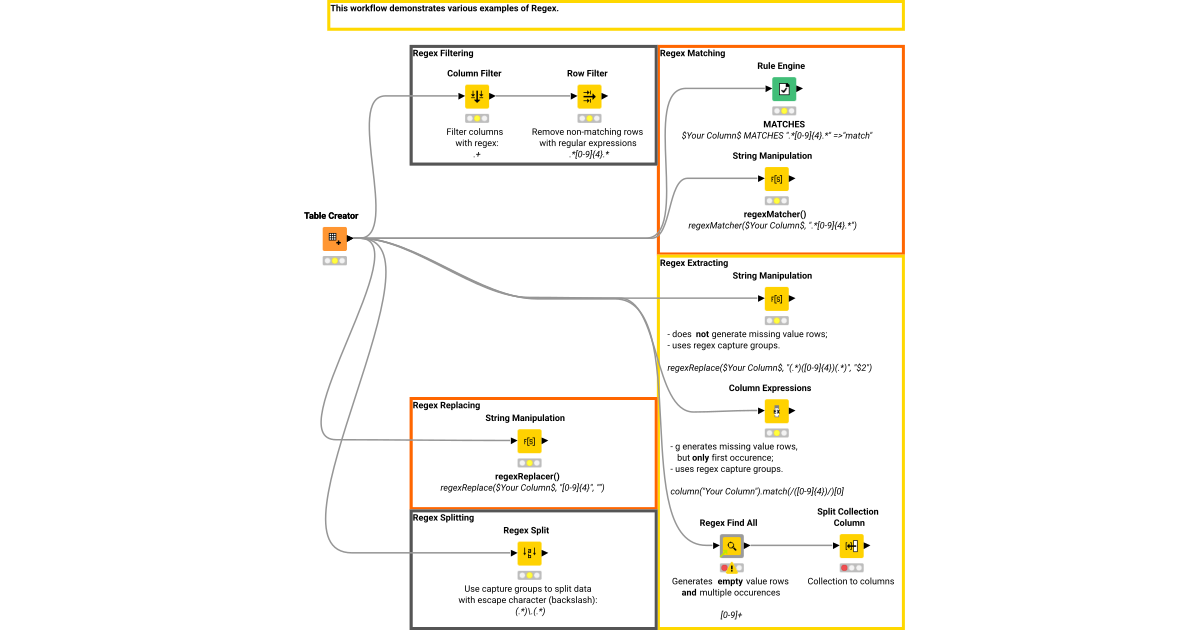 Various Examples of Regex in KNIME – KNIME Community Hub