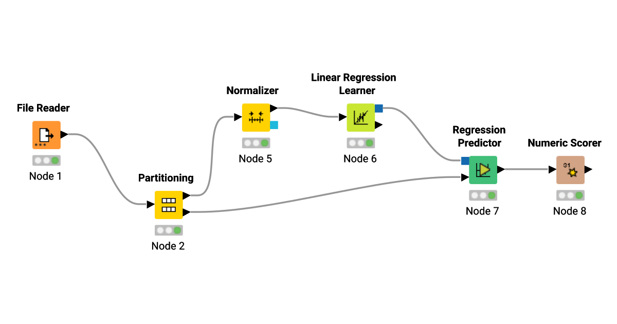 FINAL PROJECT – KNIME Community Hub