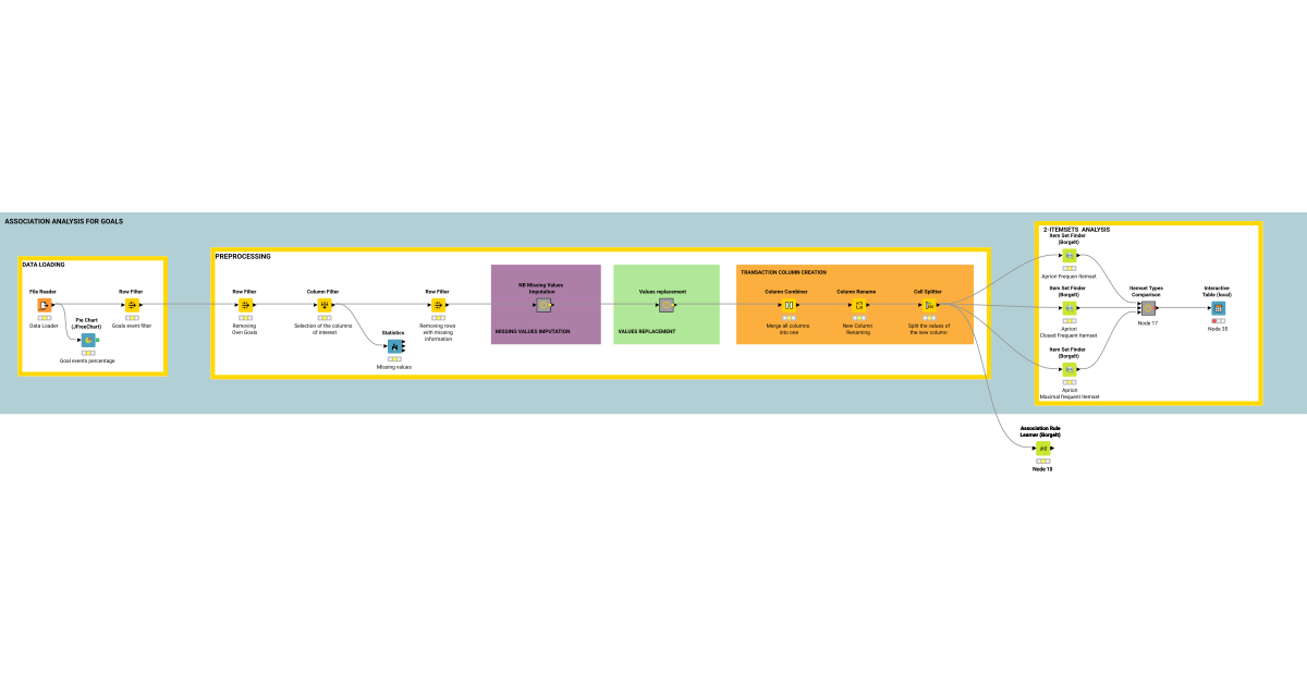 KNIME_project – KNIME Community Hub