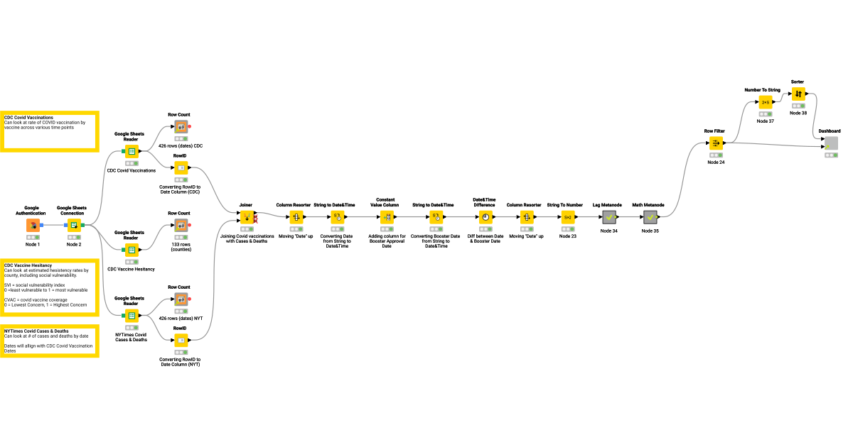 2022 PDH – KNIME Community Hub