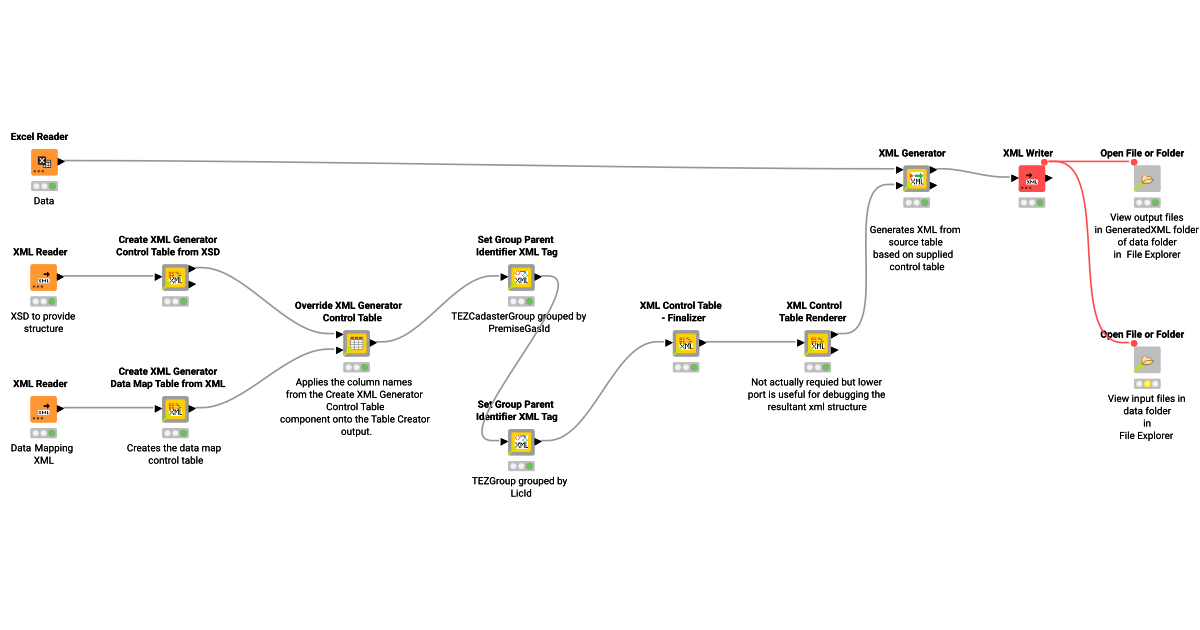 Read XSD and generate control table - demo – KNIME Community Hub