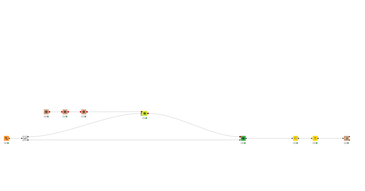 01_Iris_Classification_ANN_Solution – KNIME Community Hub