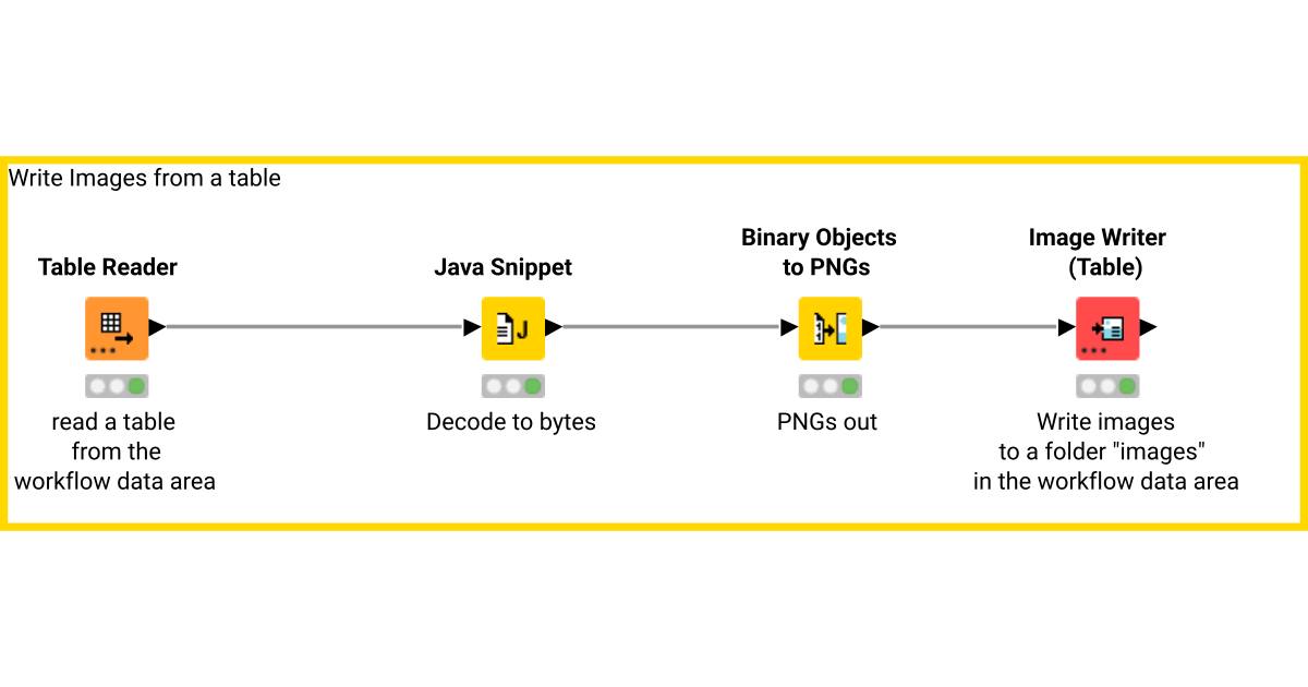 Image Writer Knime Community Hub