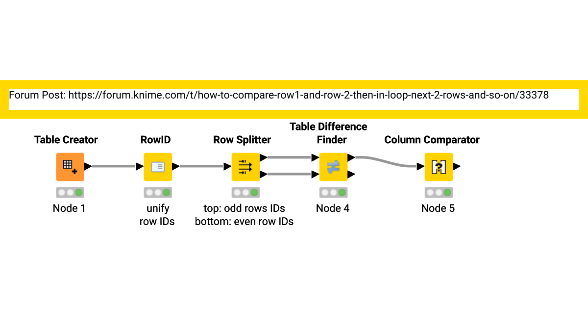 compare_row_pairs – KNIME Community Hub
