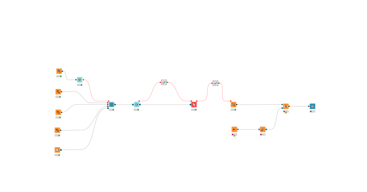 Multipage PDF Report from Different Sources into Google Drive – KNIME ...