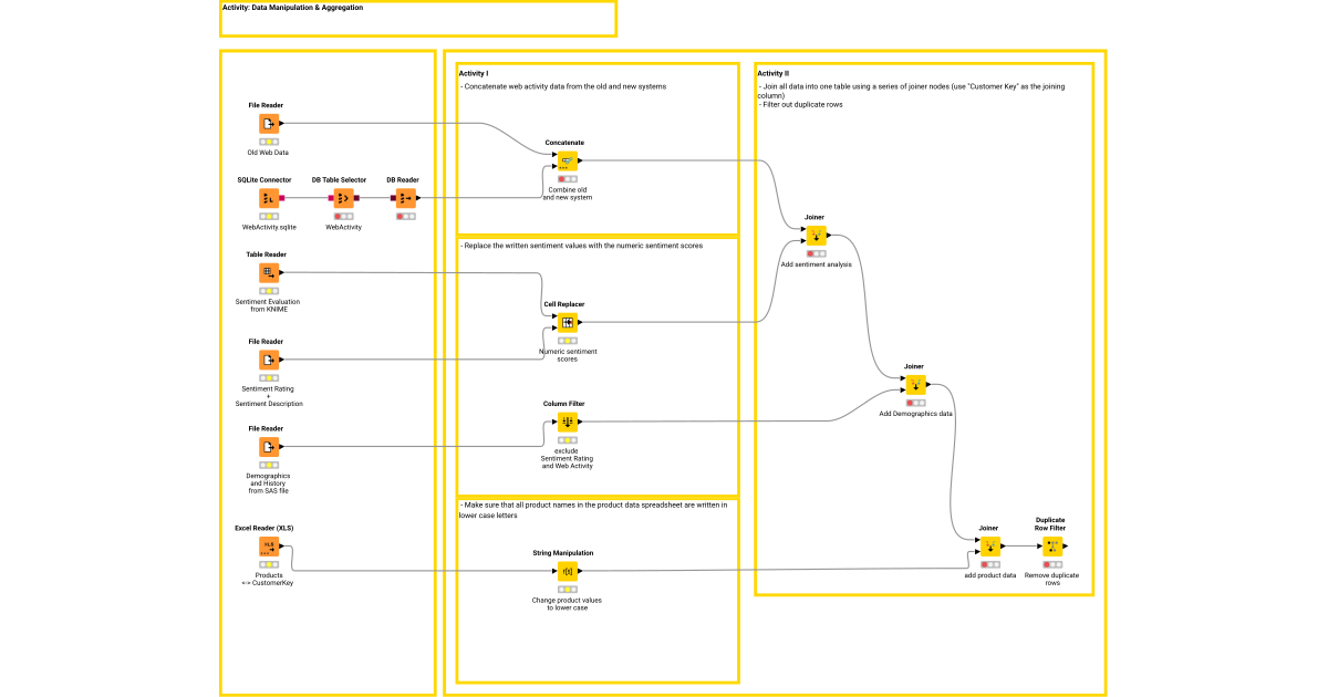 Data Manipulation - Solution – KNIME Community Hub