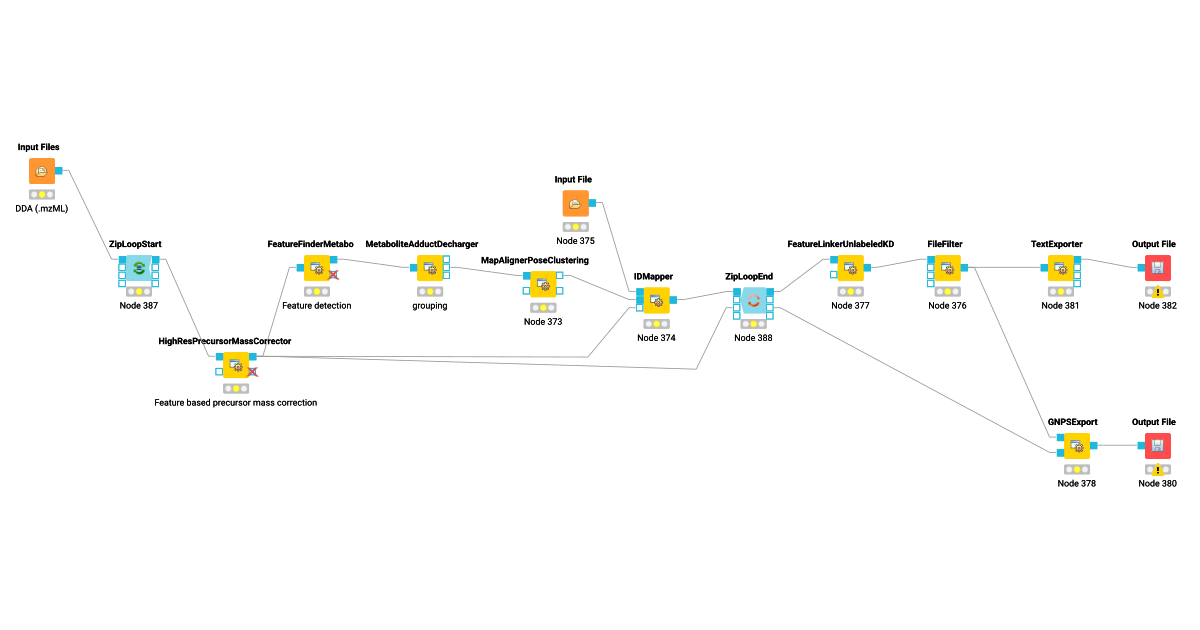 KNIME_GNPSExport – KNIME Community Hub