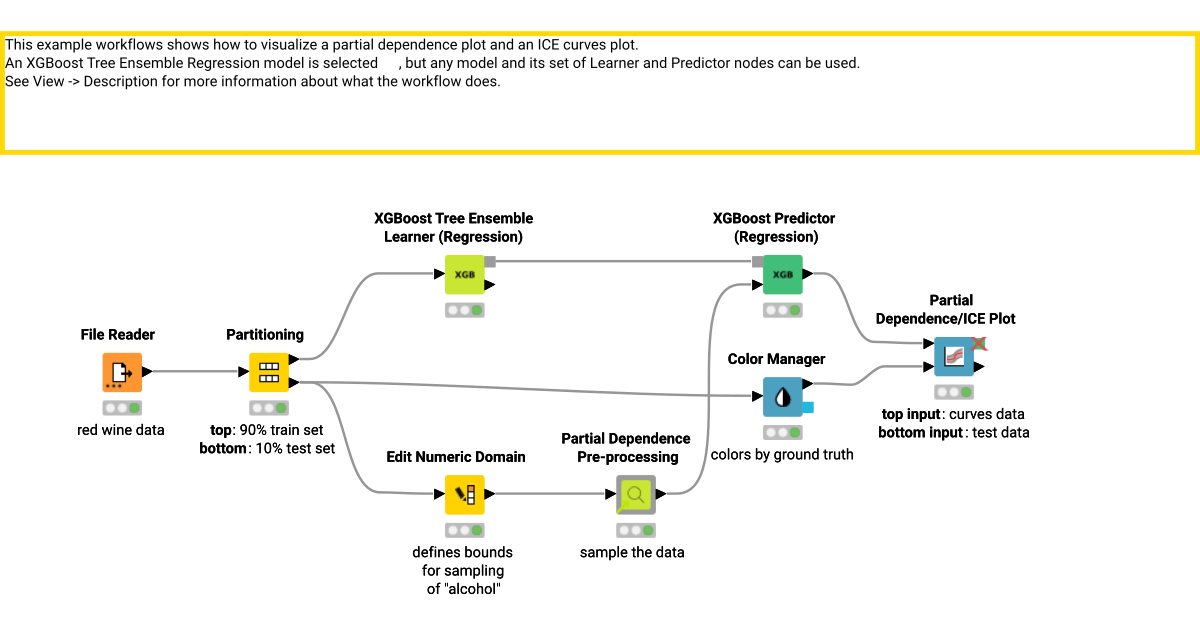 Partial Dependence Plot With A Custom Regression Model Knime Community Hub
