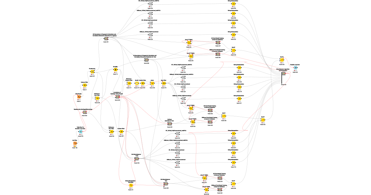 4D-QSAR ML Both Binding and 2D Features – KNIME Community Hub