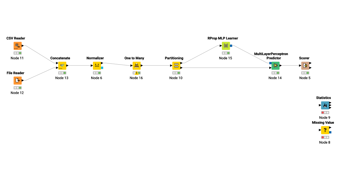preparacion de datos – KNIME Community Hub