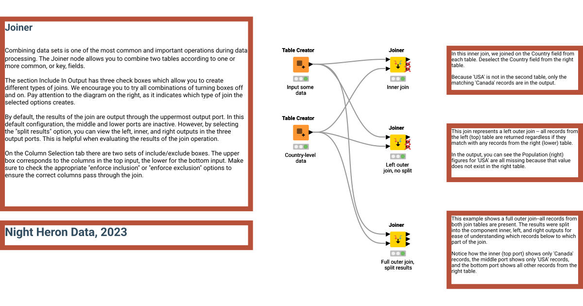 Joiner – KNIME Community Hub