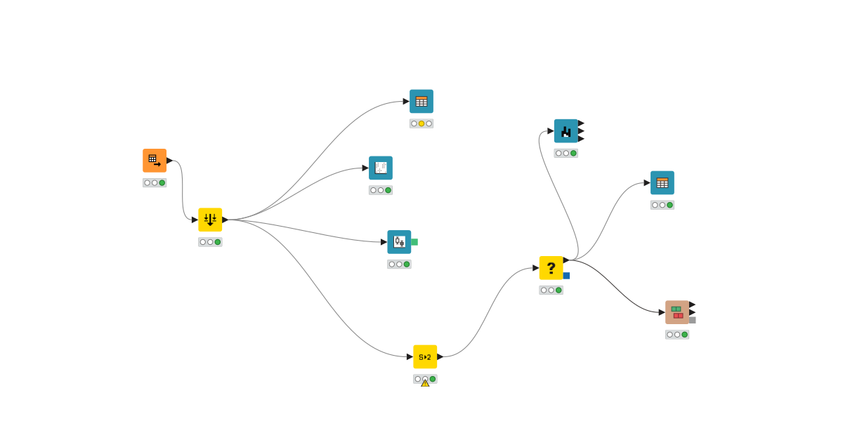 Social – KNIME Community Hub