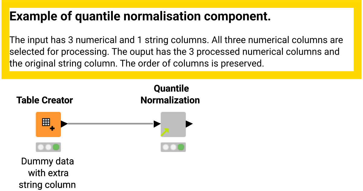 Quantile normalization example – KNIME Community Hub