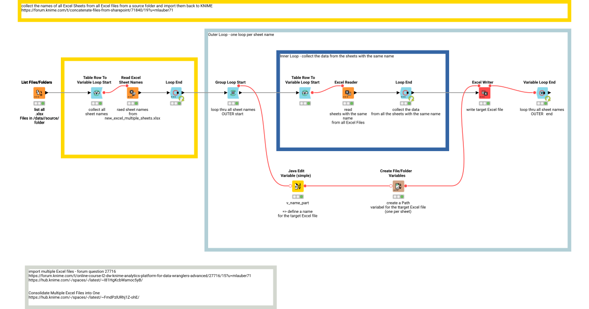collect the names of all Excel Sheets from all Excel files from a source folder and import them ...