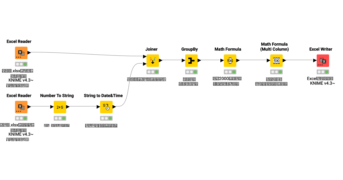Math Formula – KNIME Community Hub