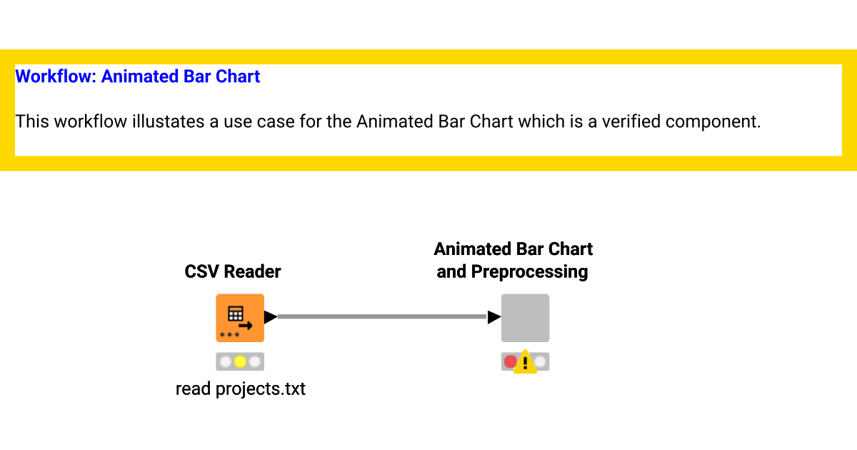 02 Animated Bar Chart – KNIME Community Hub