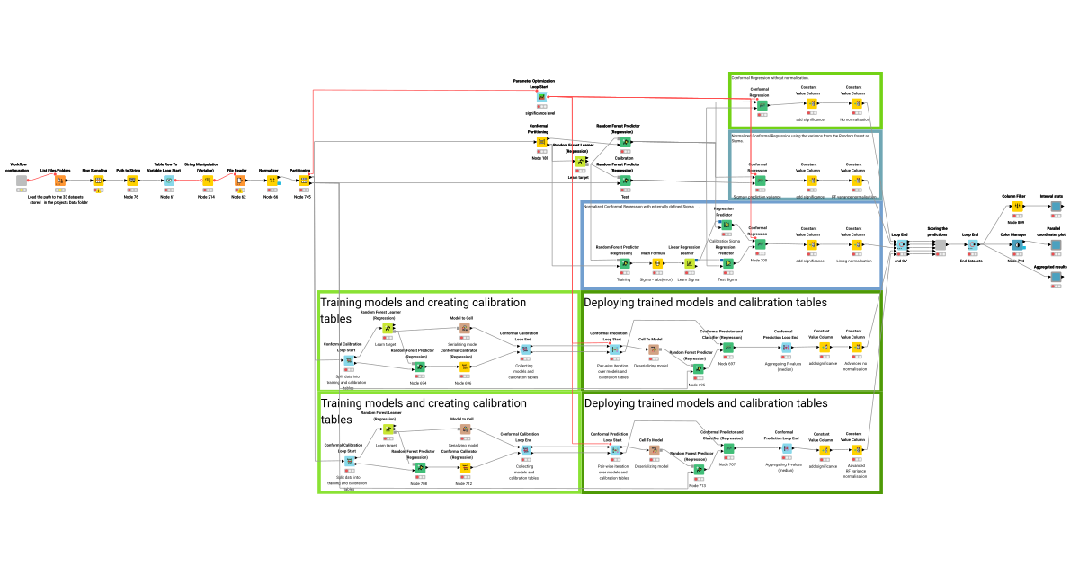 Conformal regression - overview – KNIME Community Hub