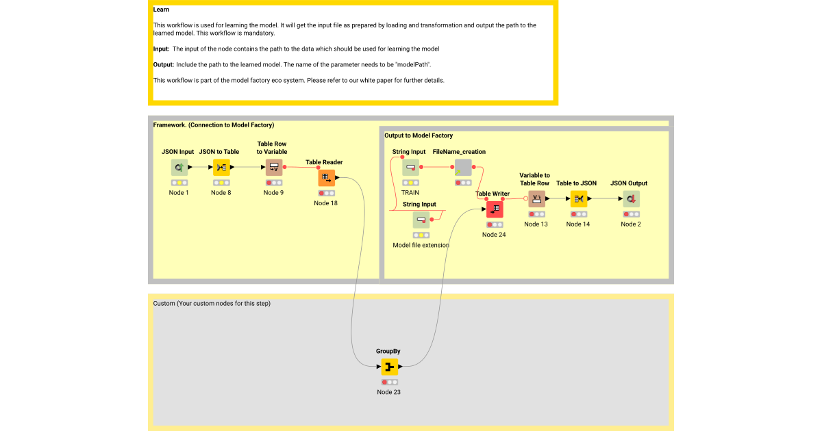 04_Learn – KNIME Community Hub