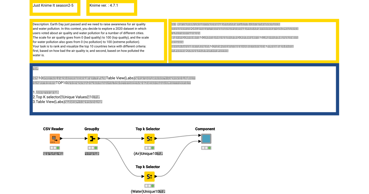 Just Knime It season2-5@obito_od – KNIME Community Hub