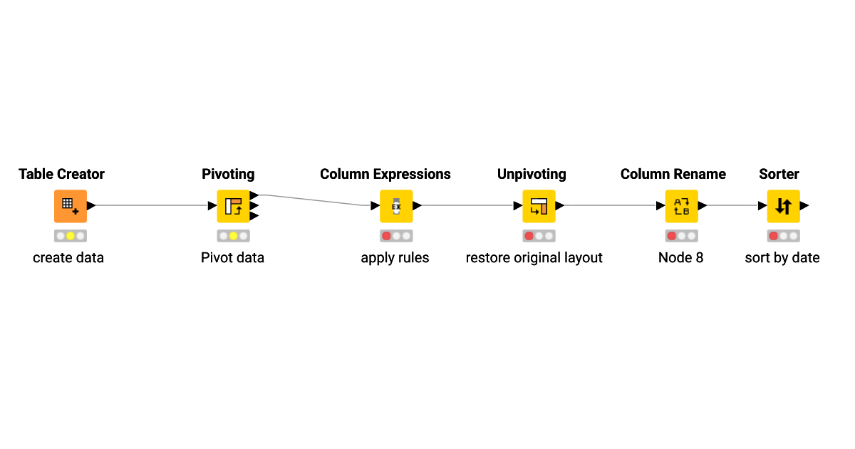 Pivoting example – KNIME Community Hub