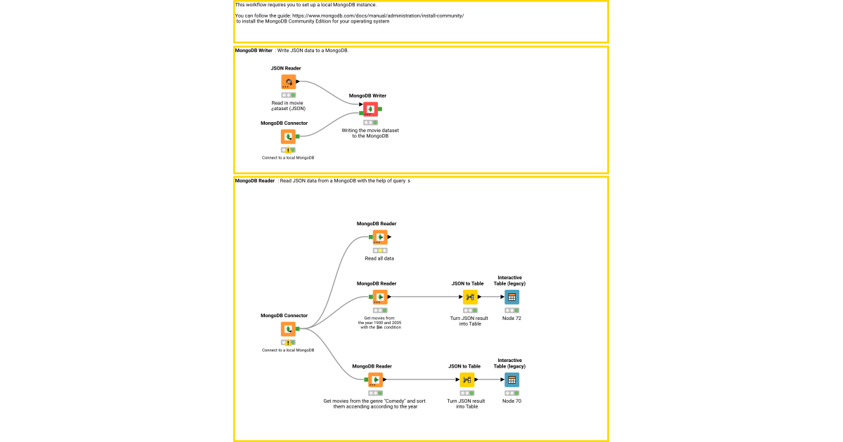 Data Access - 04 NoSQL Database – KNIME Community Hub Data Access - 04 NoSQL Database – KNIME Community Hub