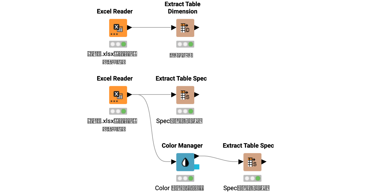 テーブル情報 - Extract Table Spec – KNIME Community Hub