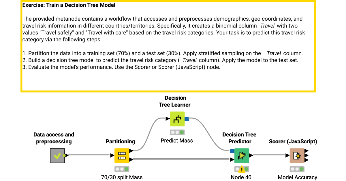 04 Decision Tree Model - Exercise – KNIME Community Hub