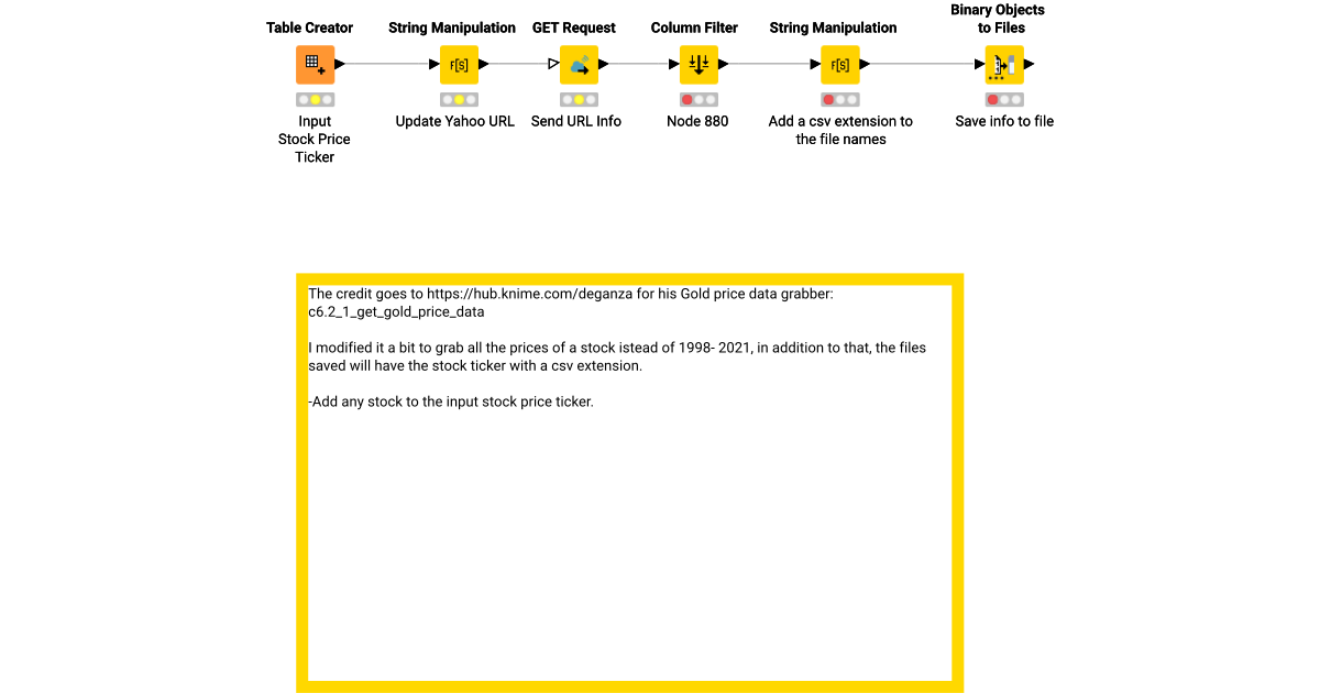 Yahoo Finance Stock Price Data Grabber – KNIME Community Hub