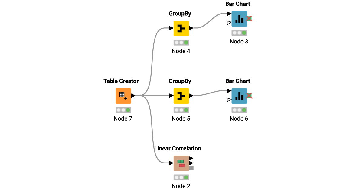 Correlation Example – KNIME Community Hub