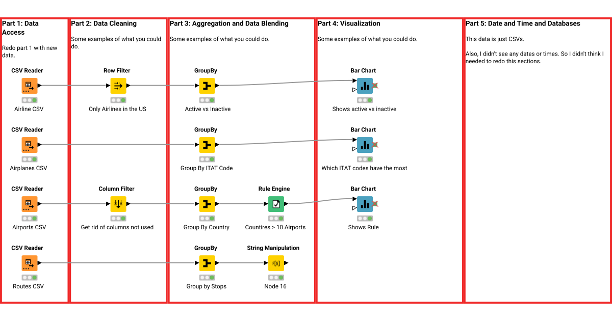 MyWorkflow – KNIME Community Hub