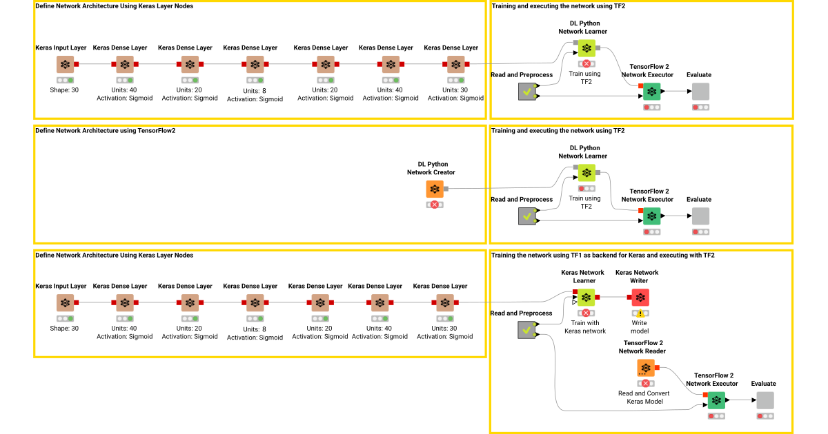 Different options to train an autoencoder using TensorFlow 2 – KNIME Community Hub