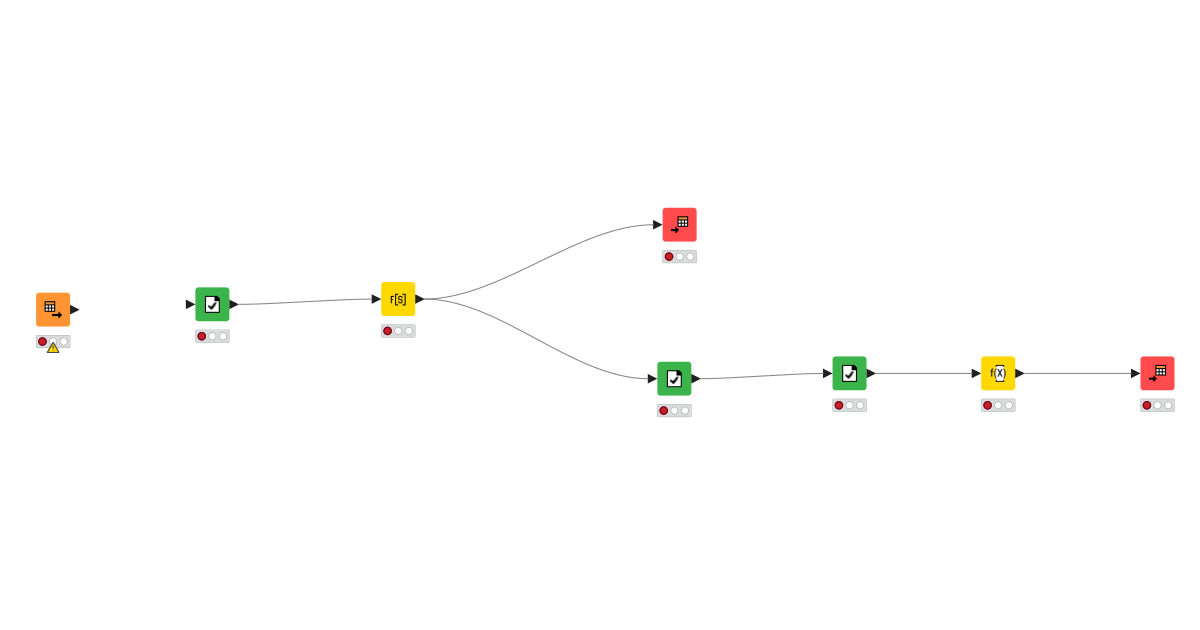 Kelly's 1st Workflow – KNIME Community Hub