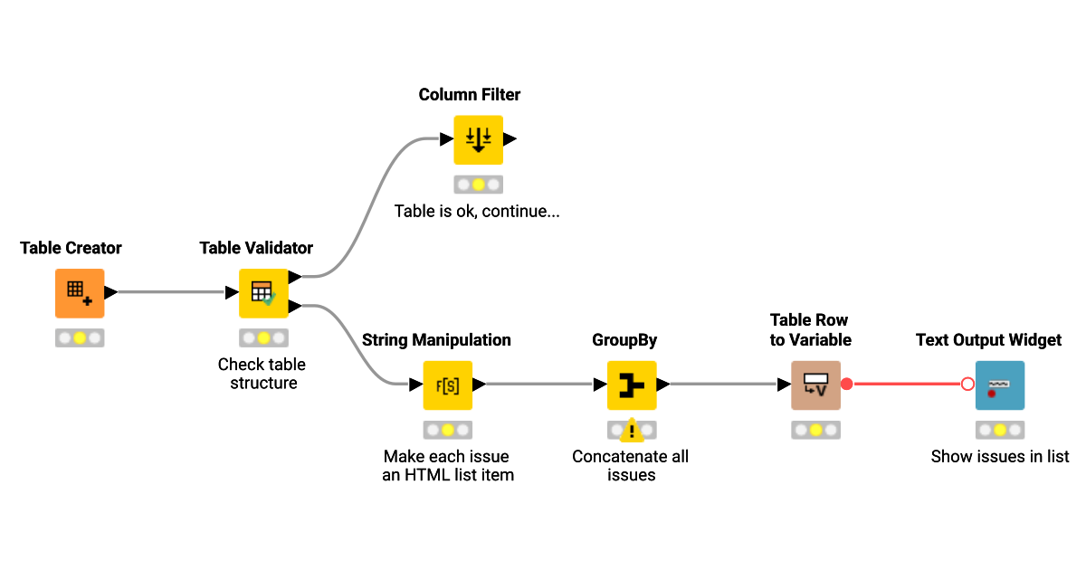 Table Validation with Output – KNIME Community Hub