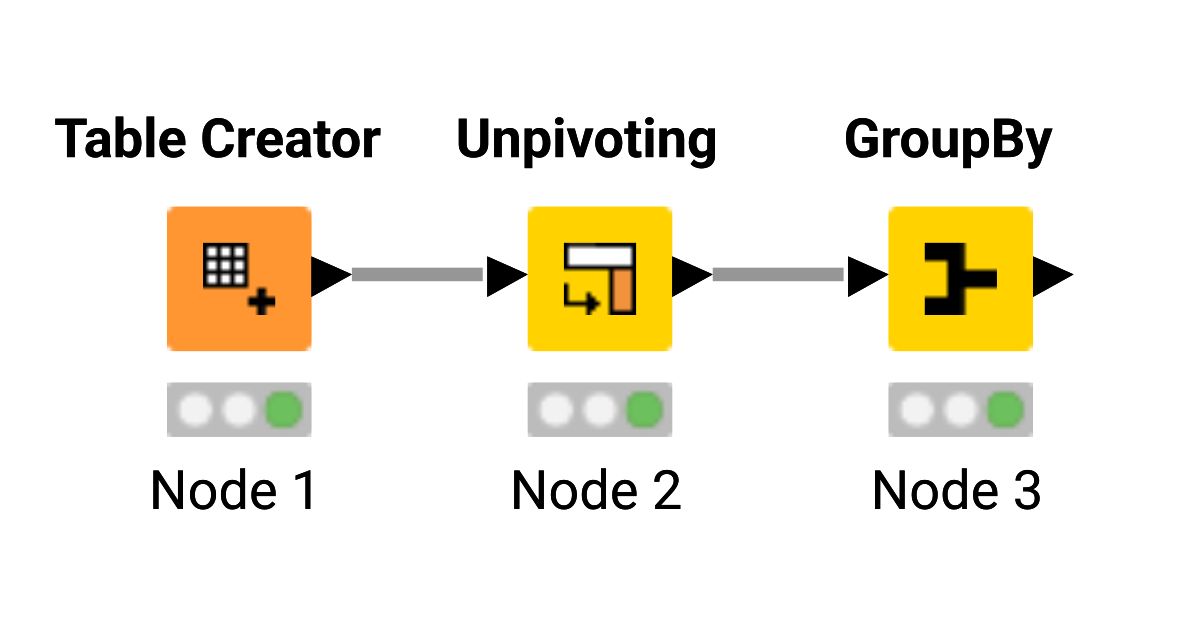 Count repeated values – KNIME Community Hub