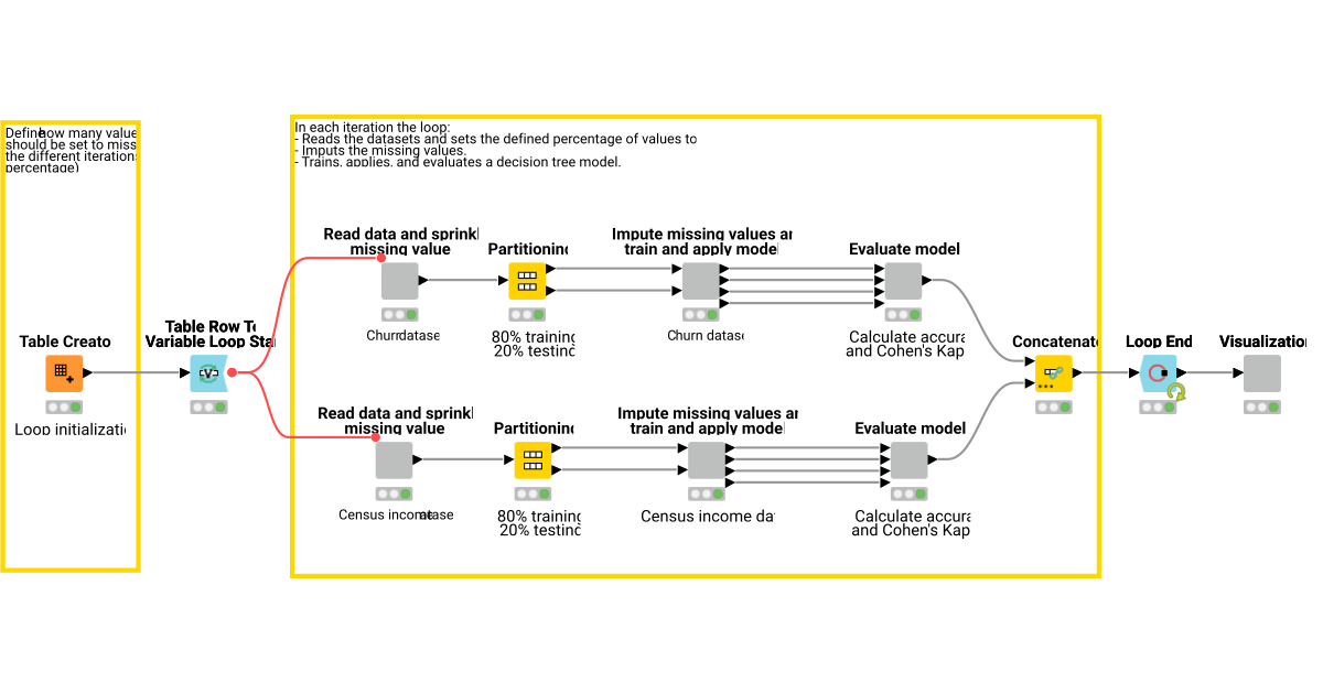 Comparing Missing Value Handling Methods – KNIME Community Hub Comparing Missing Value Handling Methods – KNIME Community Hub