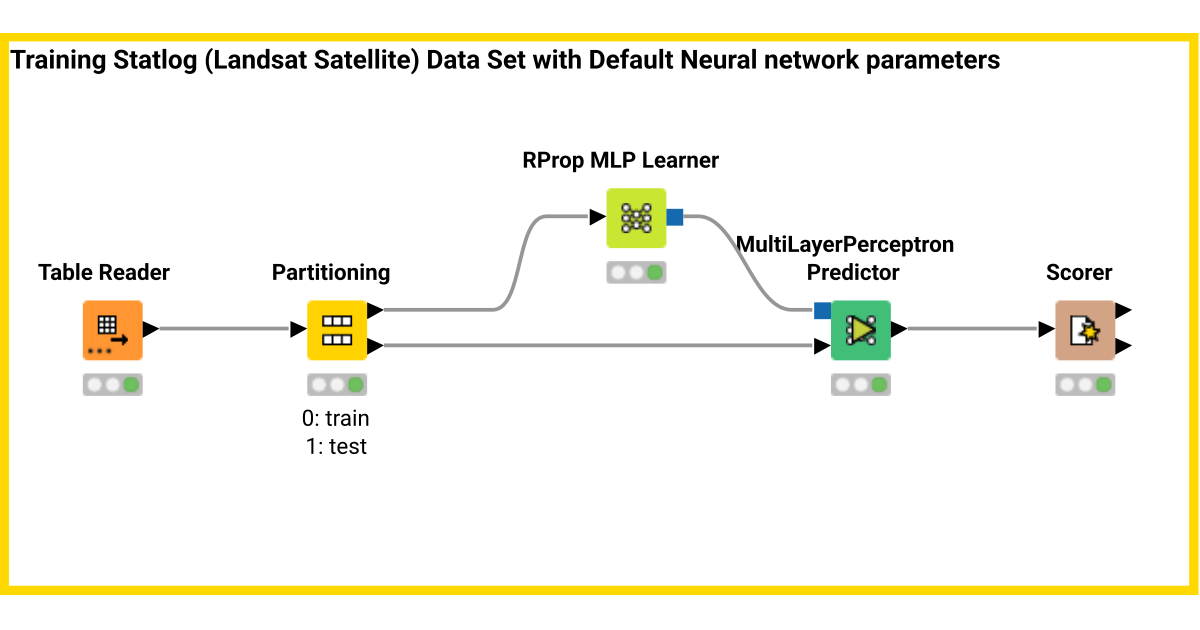 01_Neural_Net – KNIME Community Hub