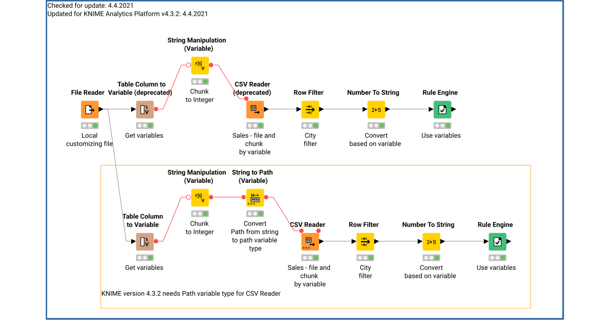 003variables Variable Nodes 2 Knime Community Hub