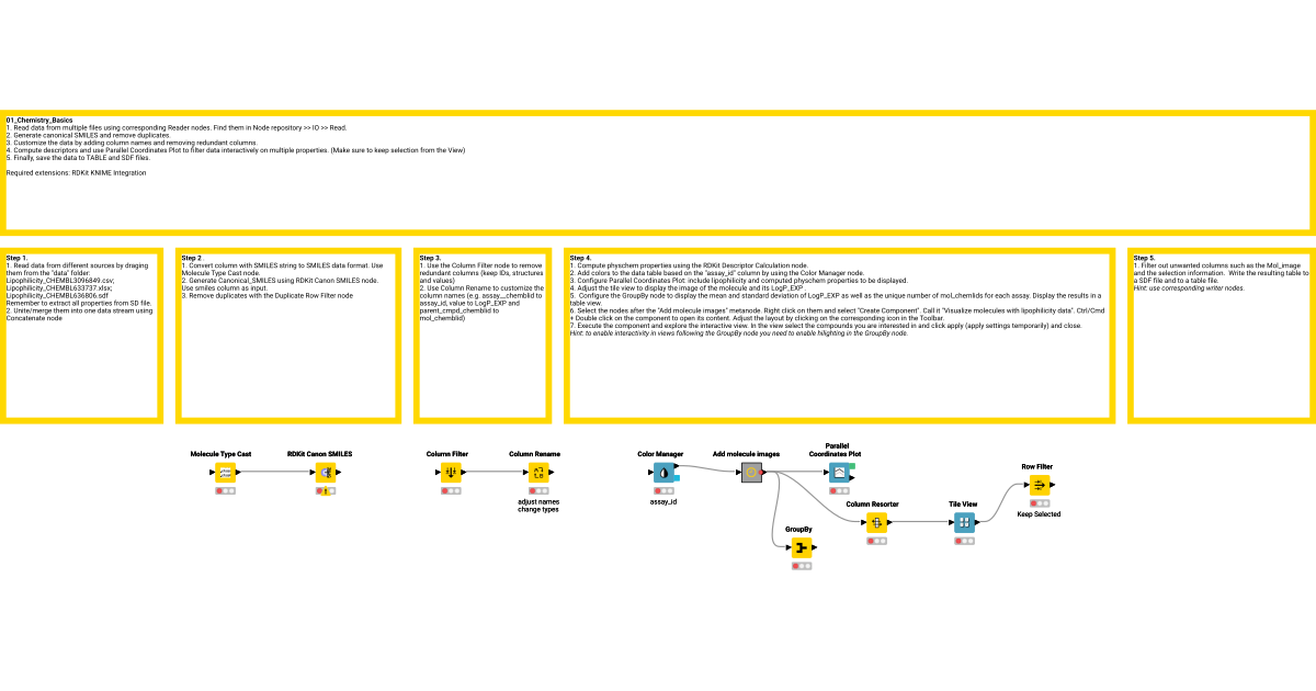 01_Chemistry_basics – KNIME Community Hub