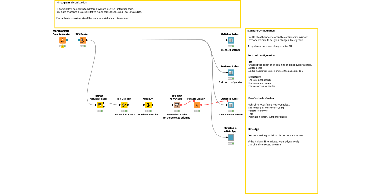 Statistics Example – KNIME Community Hub
