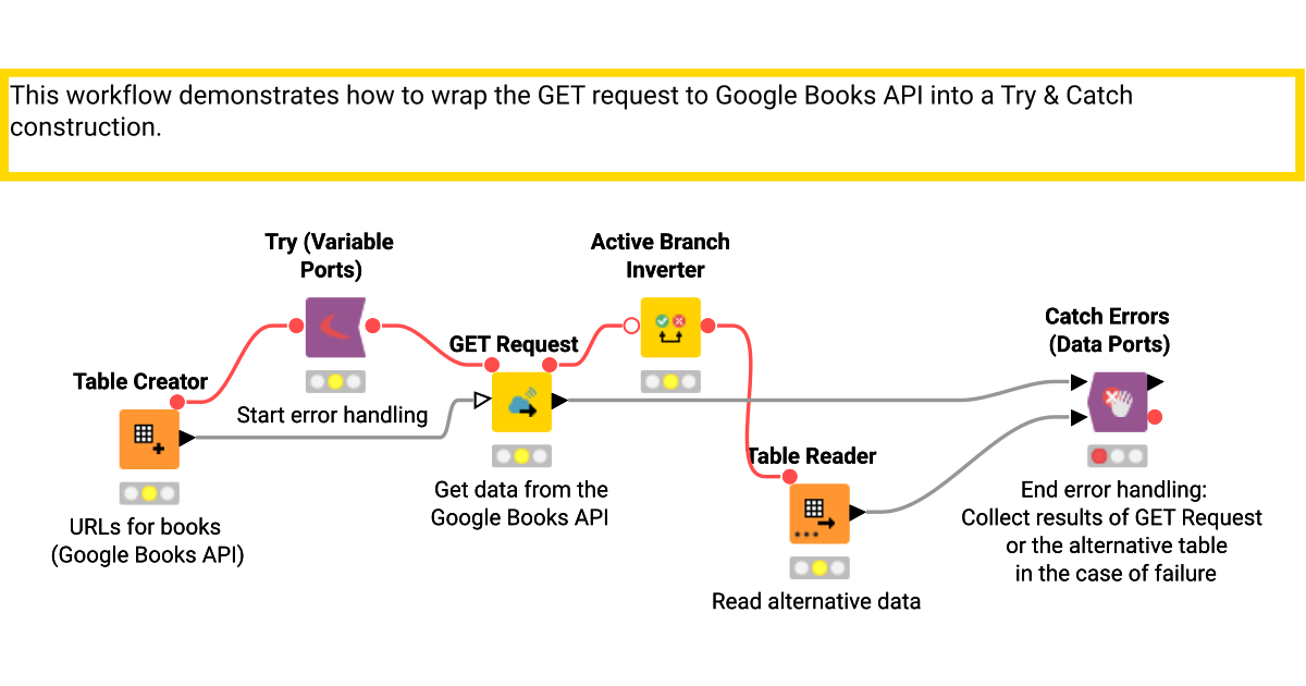 Try & Catch for Google Books API – KNIME Community Hub