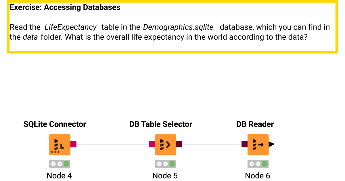 02 Accessing Databases – KNIME Community Hub