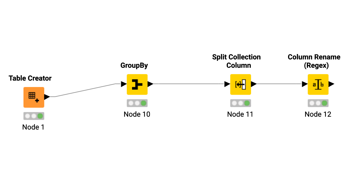 Group and Split – KNIME Community Hub