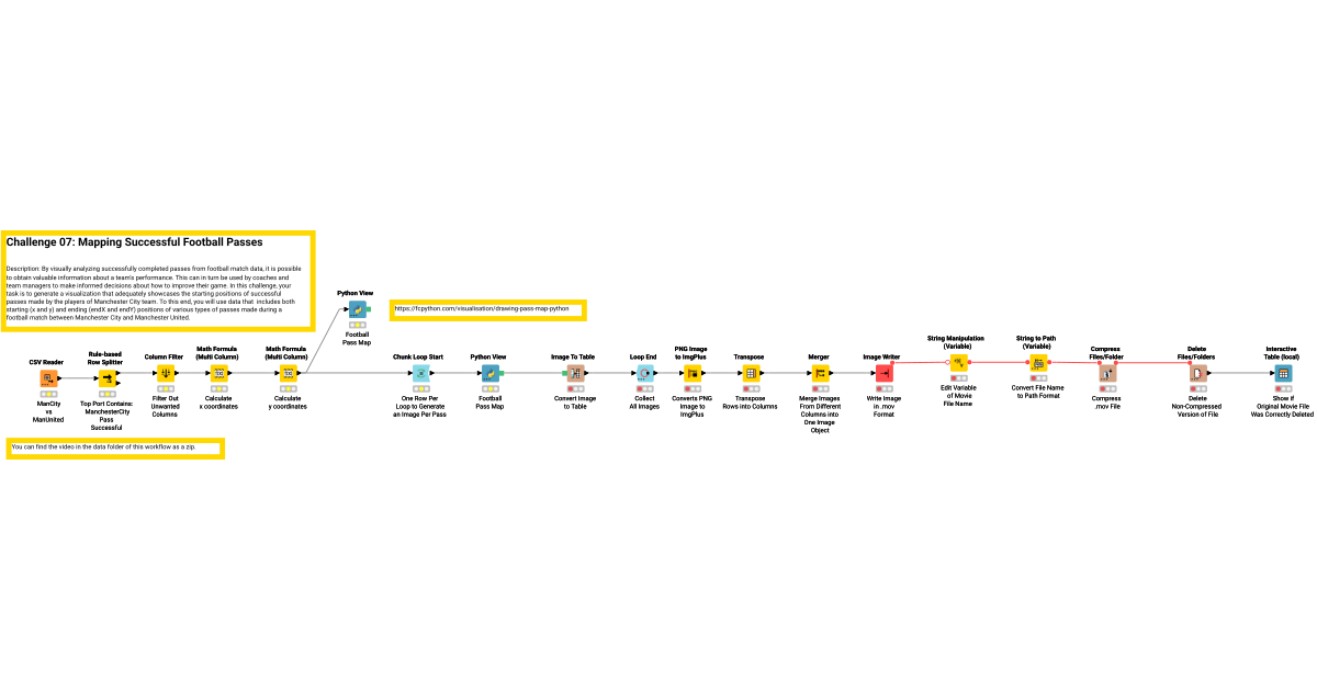 20230511 Pikairos Justknimeit Season 2 Challenge 7 Mapping Successful Football Passes Knime