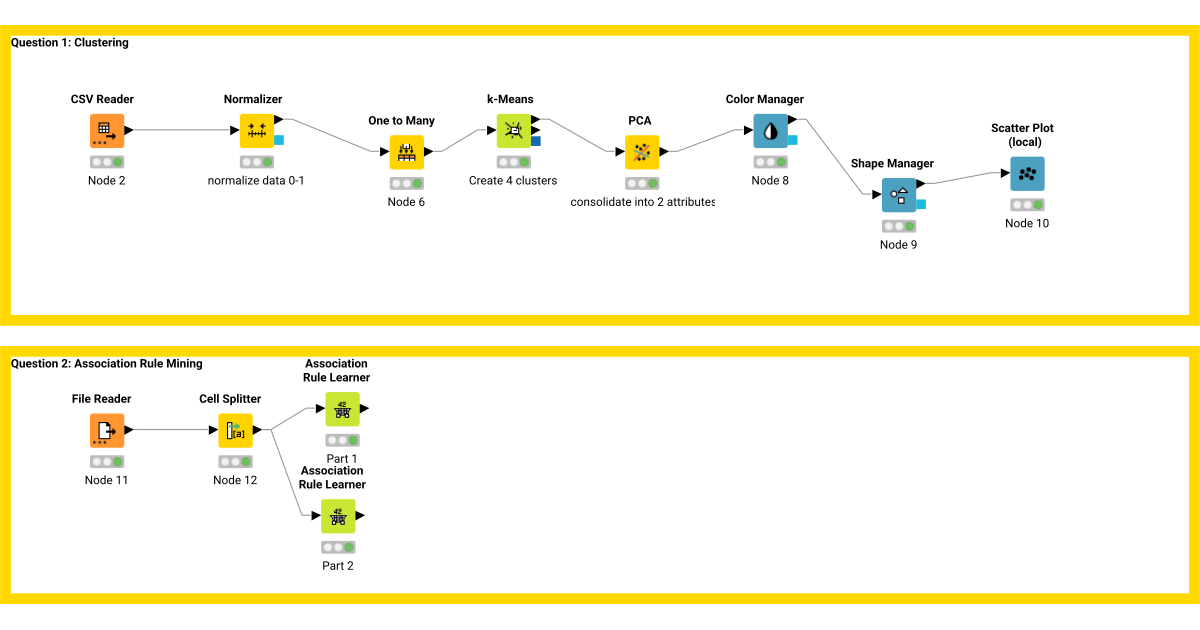 Group Assignment 5 – KNIME Community Hub