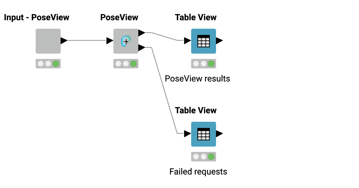 PoseView – KNIME Community Hub