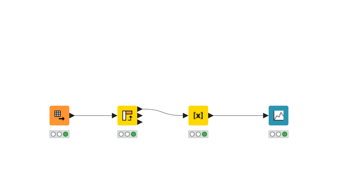02_Multiple_lines_plot – KNIME Community Hub