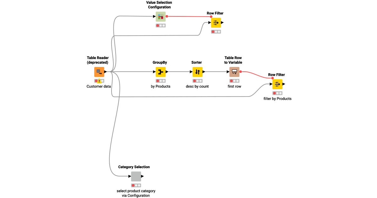 Flow Variables - Solution – KNIME Community Hub