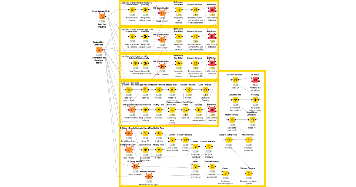 ETL - Combined V4 – KNIME Community Hub