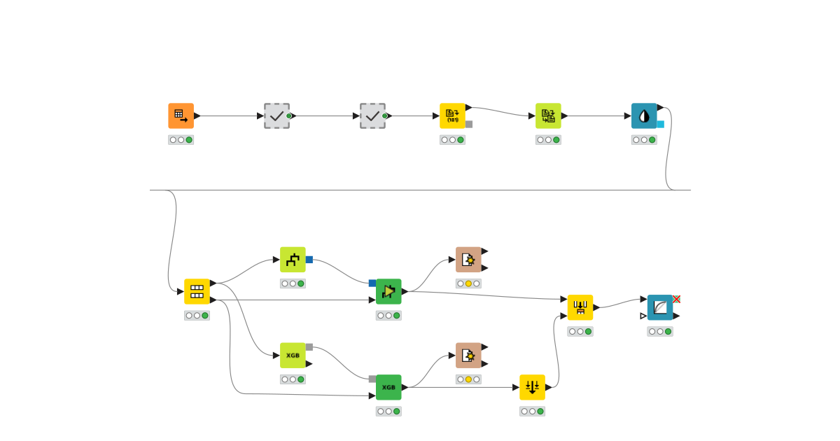 03_Sentiment_Classification – KNIME Community Hub
