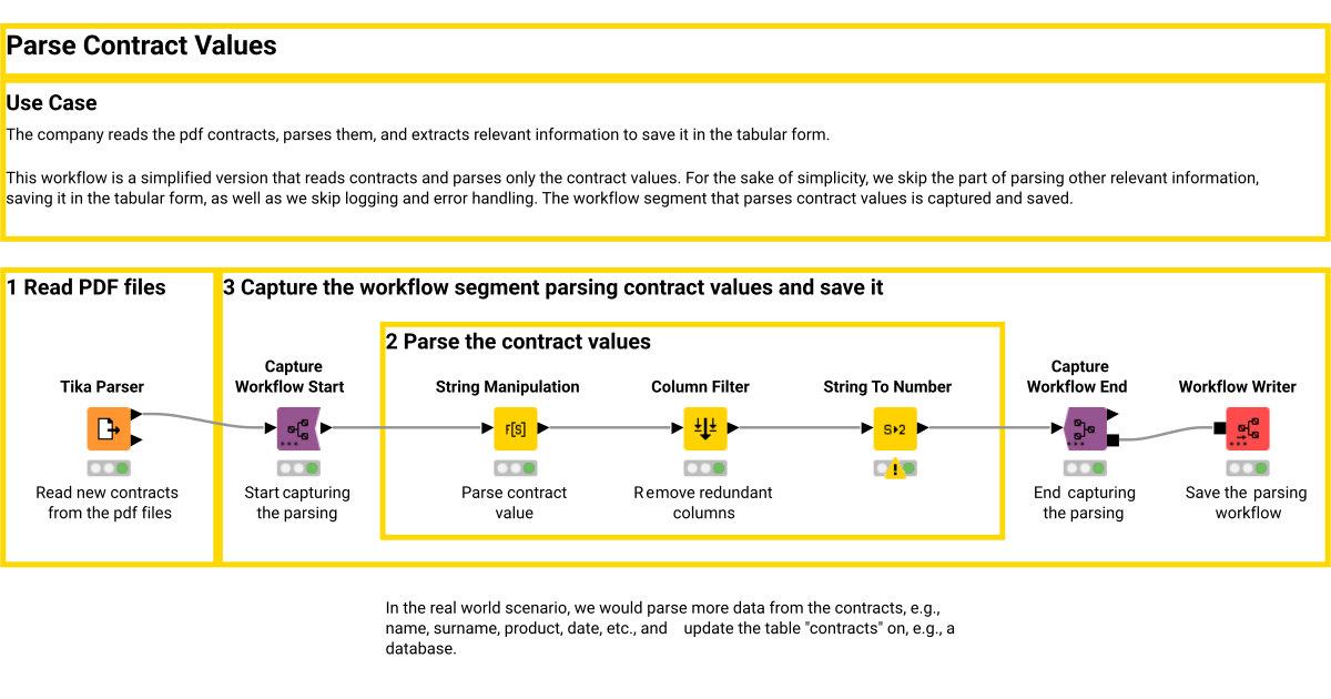Parse Contract Values Knime Community Hub 